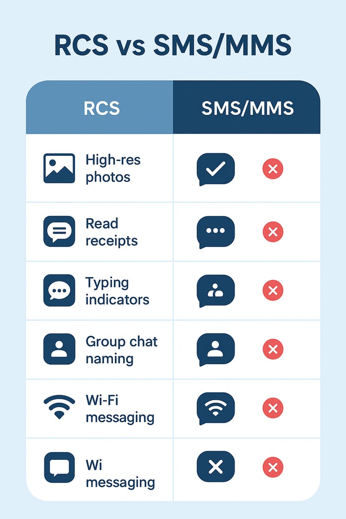 What Does RCS Message Mean? Understanding Text Message RCS Meaning